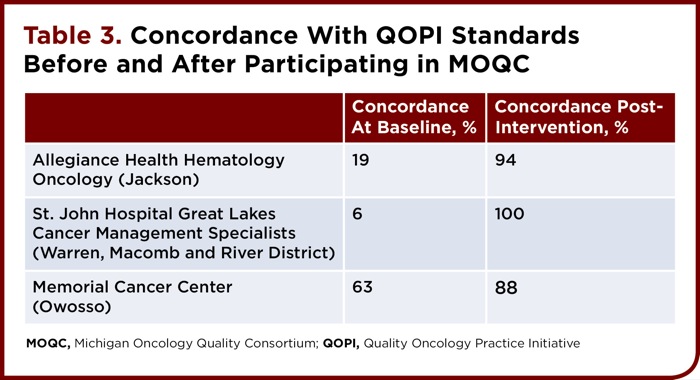 ASCO Throws Down Gauntlet; Pharms Respond