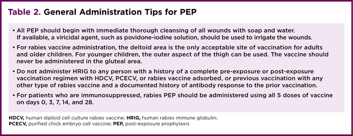 Rabies Immune Globulin: Ensuring Administration Safety