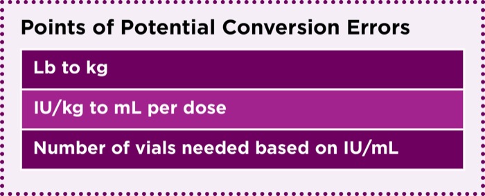 Rabies Immune Globulin: Ensuring Administration Safety