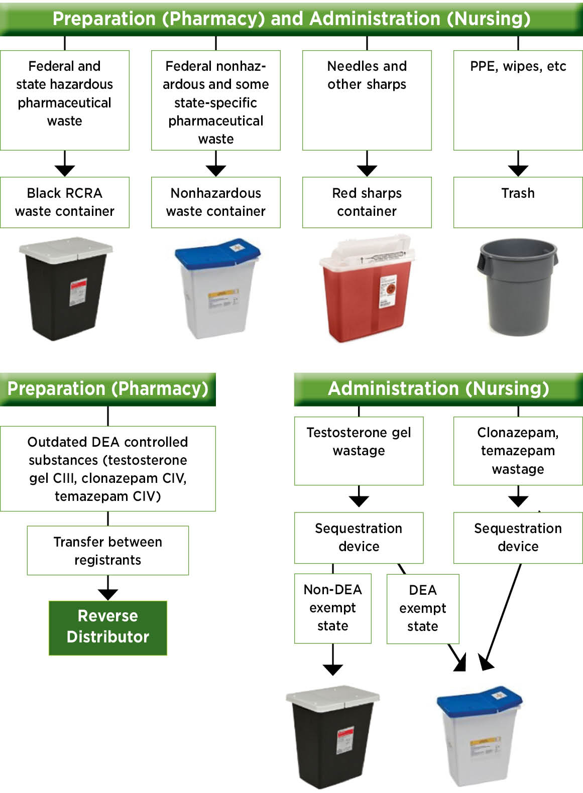 Who Should Empty A Designated Sharps Container - Design Talk