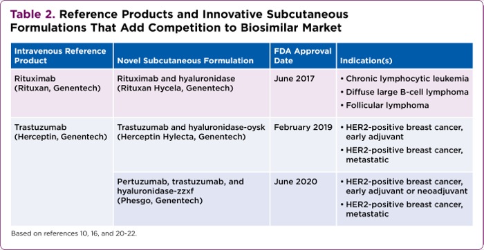 Practical Considerations for Implementation of Biosimilars in Oncology
