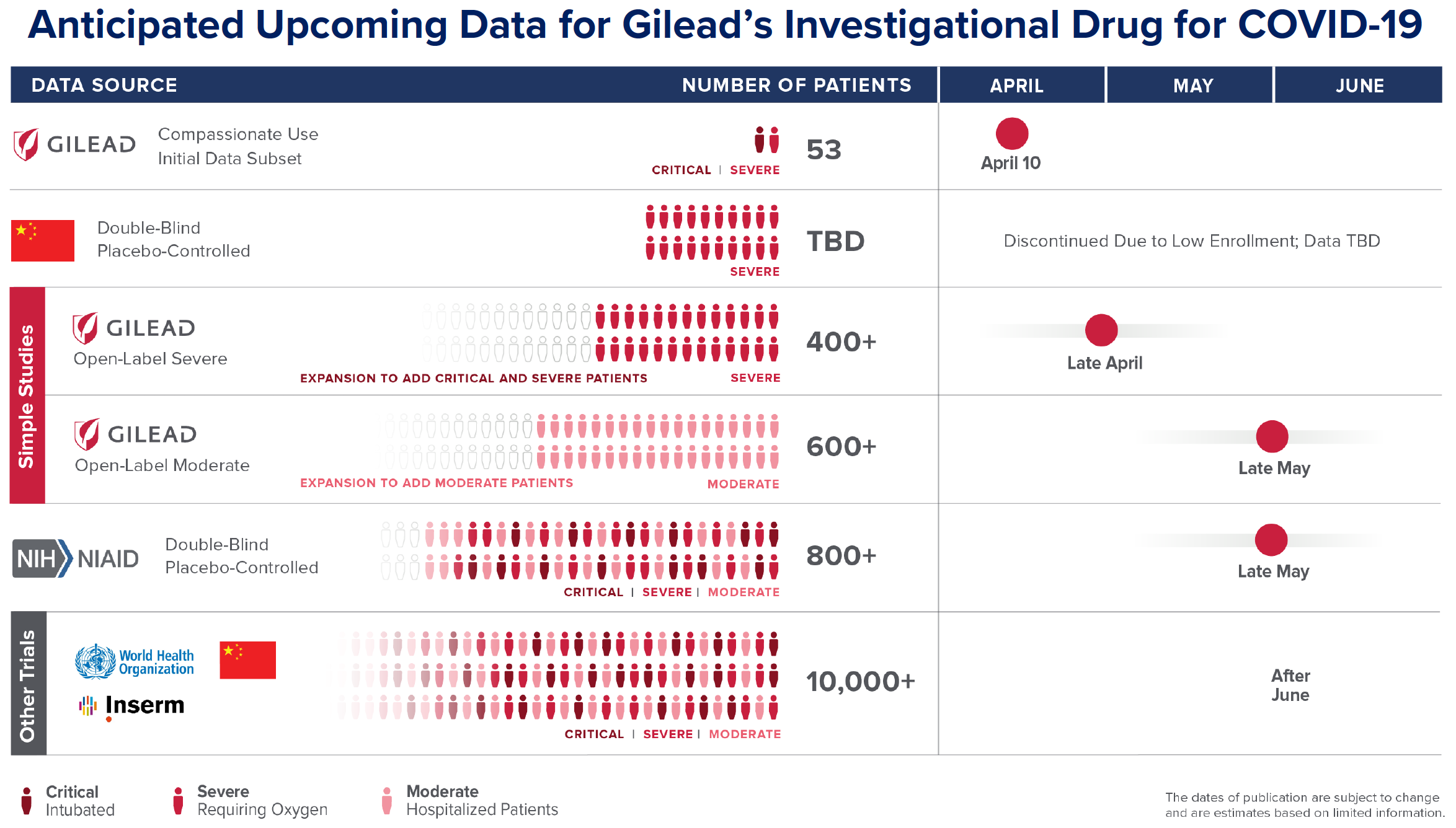 Gilead drug showing effectiveness treating Corona. | TexAgs