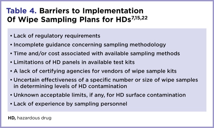 Best Practices for Monitoring Hazardous Drug Surface Contamination