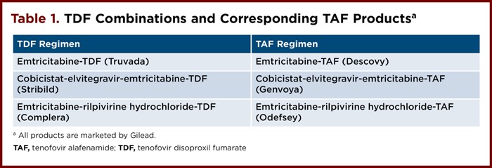 Role of Specialty Pharmacists in Treating Patients With HIV