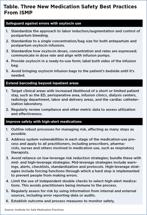 ISMP Releases 3 Best Practices for Ensuring Safe Use of Meds