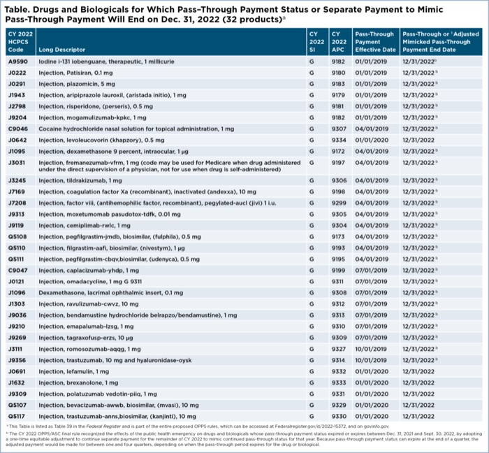 What’s So Special About Pass-Through Drugs?