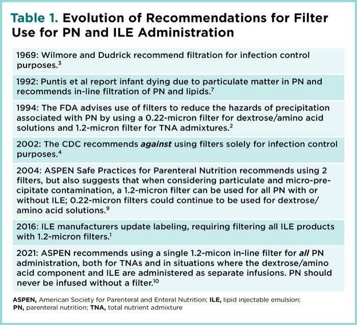 The Particulars of Filtering Particulates