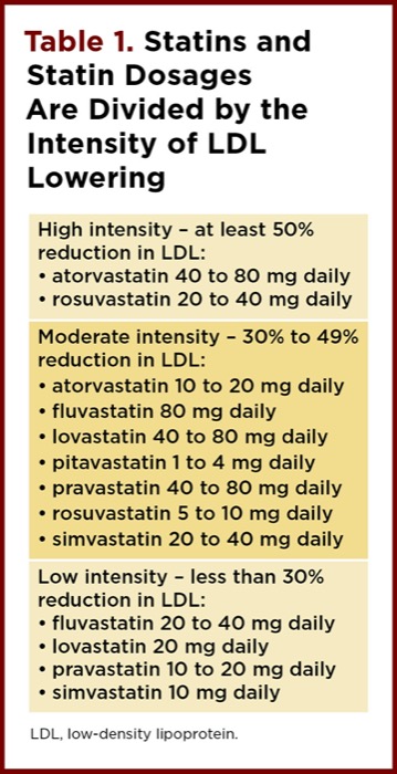 Using National Guidelines to Determine Hyperlipidemia Treatment