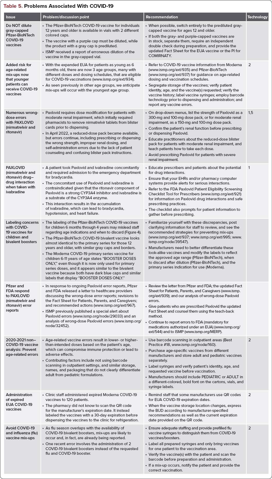 Medication Errors: The Year in Review
