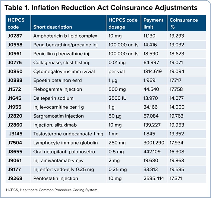 Staying on Top of Changes Wrought by IRA 2022