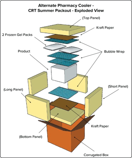 Cold Chain and Controlled Room Temperature Rx Packaging