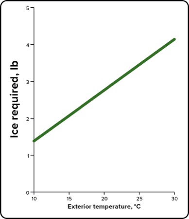 Cold Chain and Controlled Room Temperature Rx Packaging
