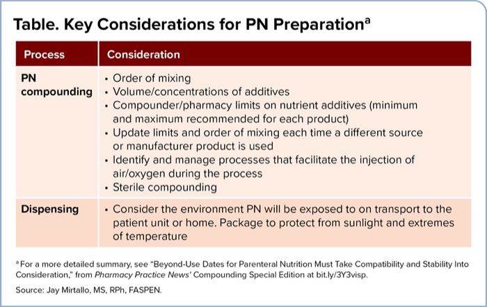 Going Beyond the New USP Standards for Parenteral Nutrition