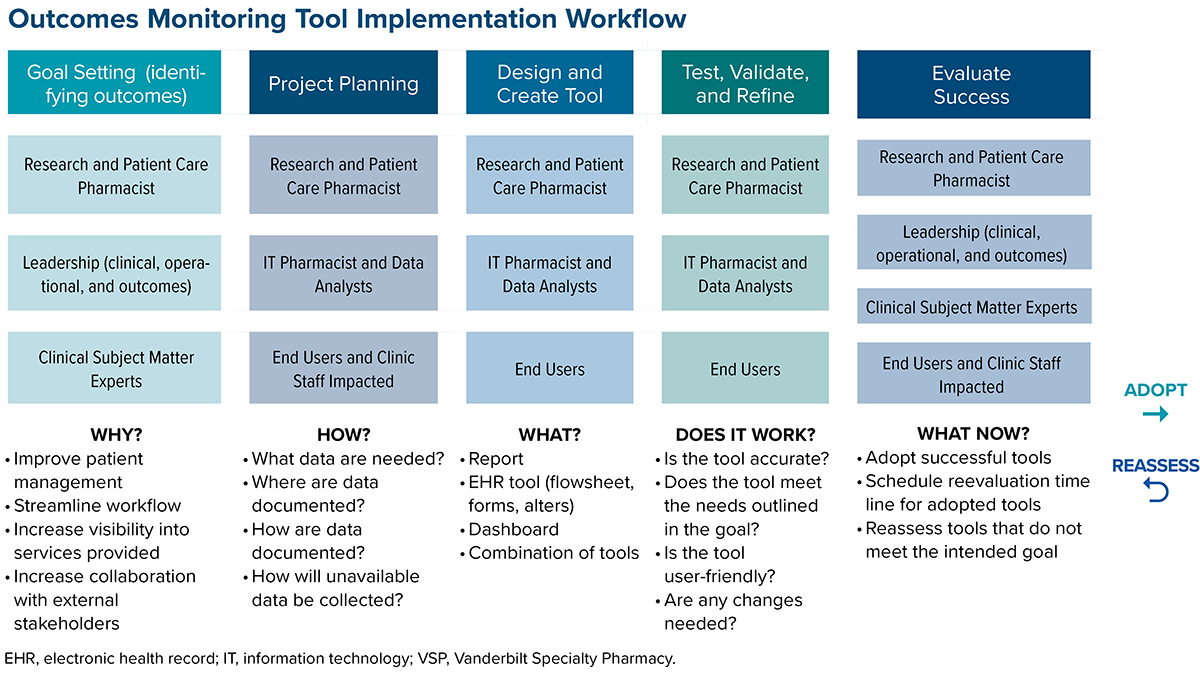 Technology-Driven Outcomes Monitoring In Hospital Health-System ...