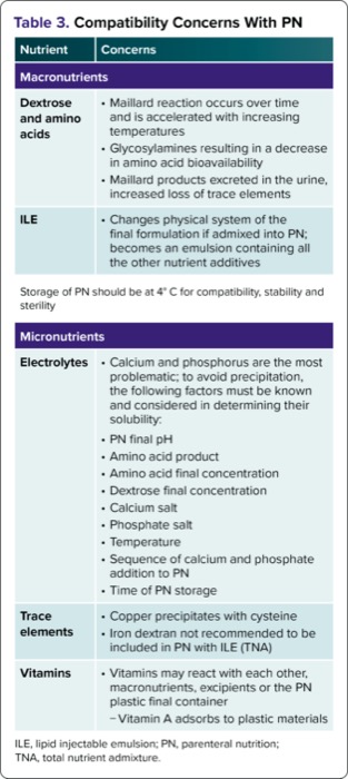 Beyond-Use Dates for Parenteral Nutrition Must Take Compatibility And ...