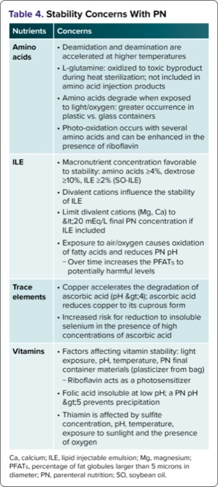 Beyond-Use Dates for Parenteral Nutrition Must Take Compatibility And ...