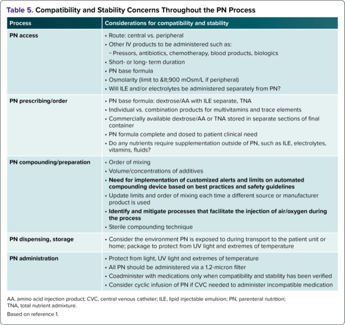 Beyond-Use Dates for Parenteral Nutrition Must Take Compatibility And ...