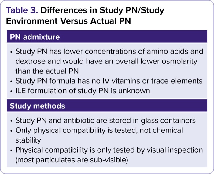 Beyond-Use Dates for Parenteral Nutrition Must Take Compatibility And ...