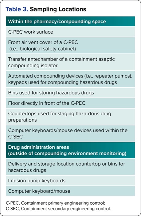 Environmental Monitoring for Sterile Hazardous Drug Compounding