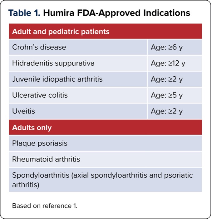 A Review of Newly Available Humira Biosimilars for Pharmacists