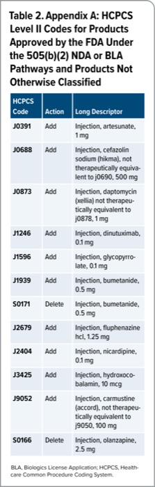 Unraveling the Mysteries of Approvals and Codes