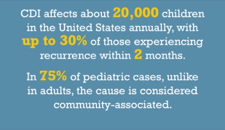 C. diff in 2024: New Treatments For a Stubborn Problem