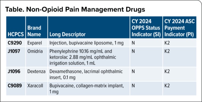 The 3 Pillars of Payment