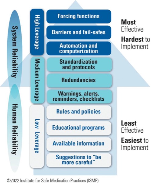 Medication Errors 2023: The Year in Review
