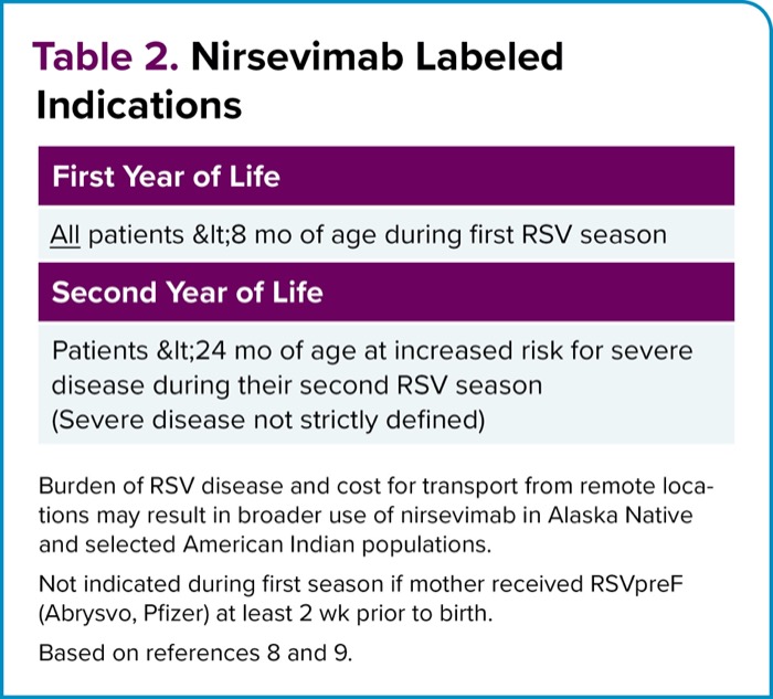 Preventive Therapies for Respiratory Syncytial Virus