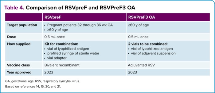Preventive Therapies for Respiratory Syncytial Virus