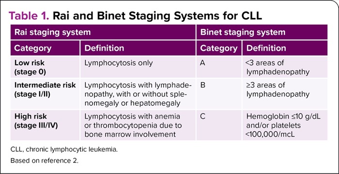 Key Treatment Principles and Recent Updates In the Management of ...