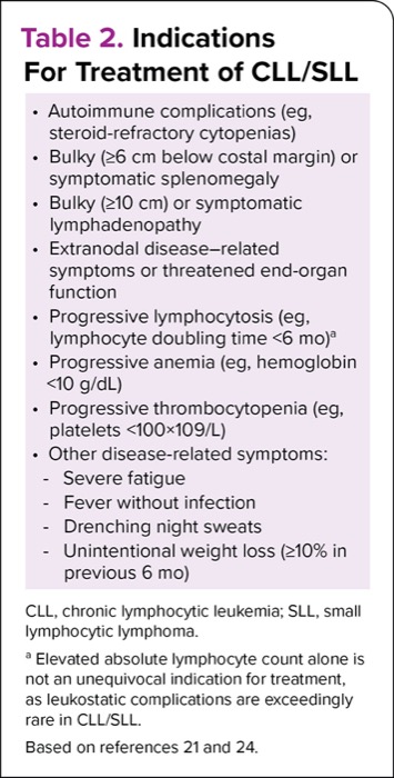 Key Treatment Principles and Recent Updates In the Management of ...