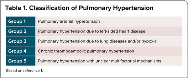 Management of Pulmonary Arterial Hypertension