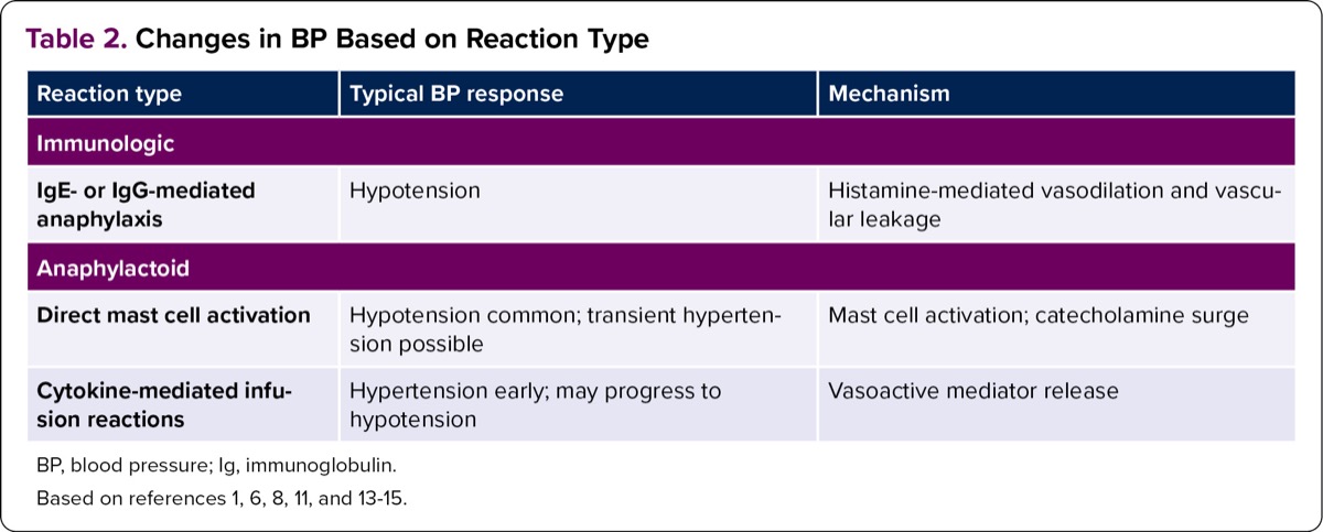 Immunologic Anaphylactoid Reactions Ig Therapy