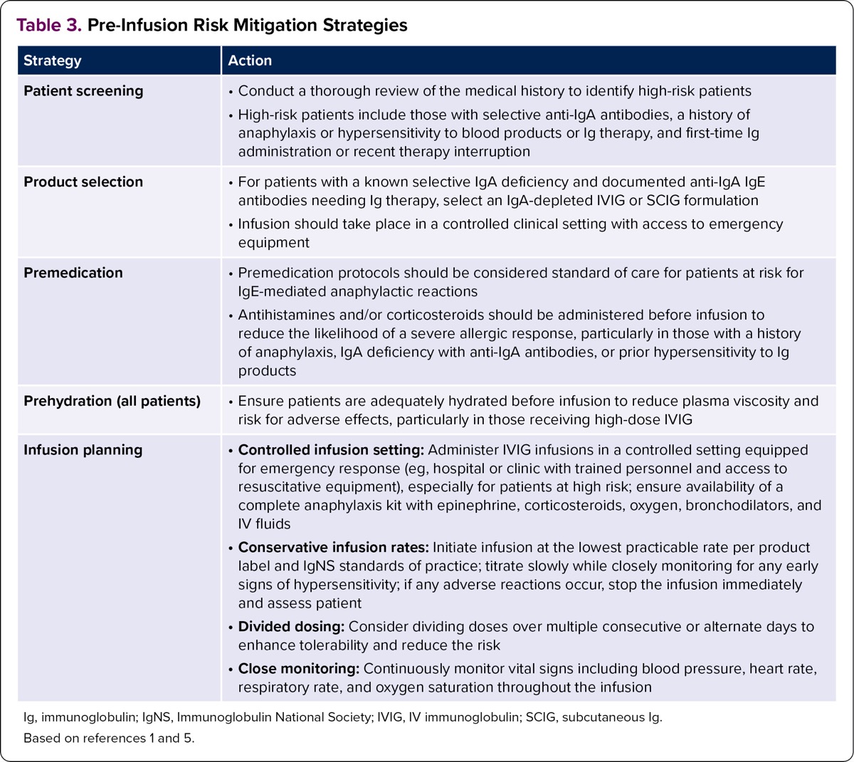 Immunologic Anaphylactoid Reactions Ig Therapy