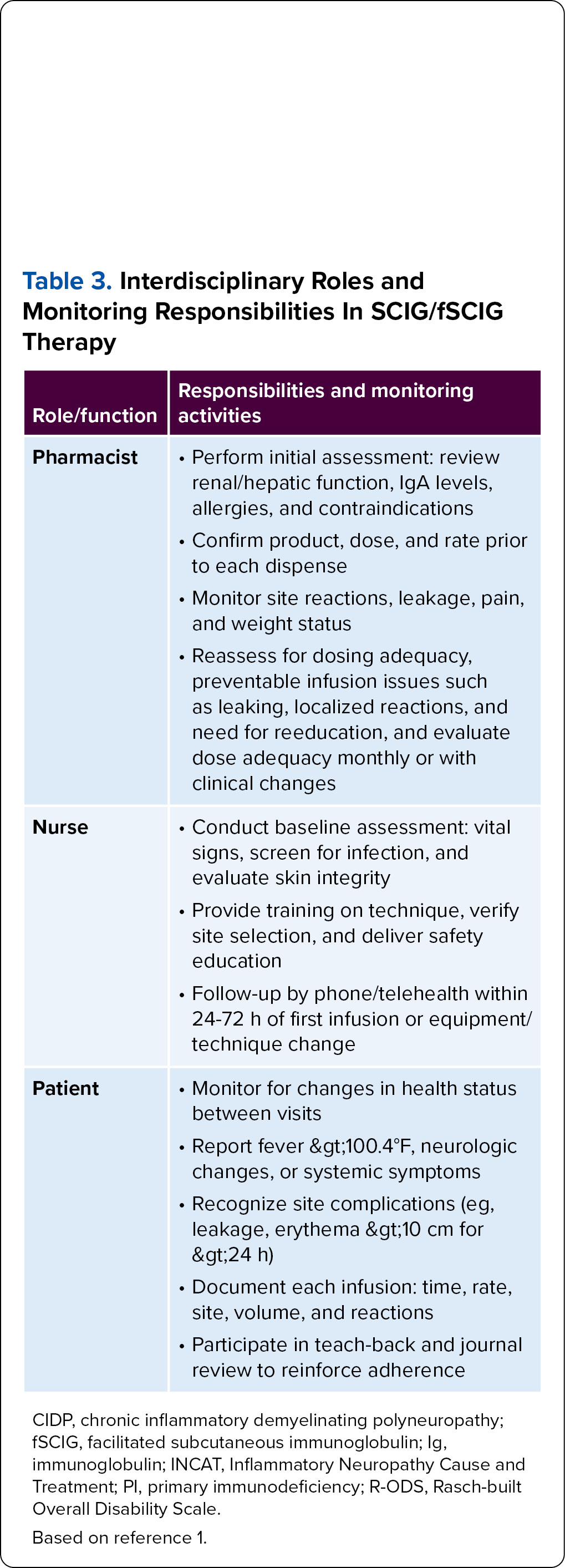 Subcutaneous Immunoglobulin Therapy Fundamentals