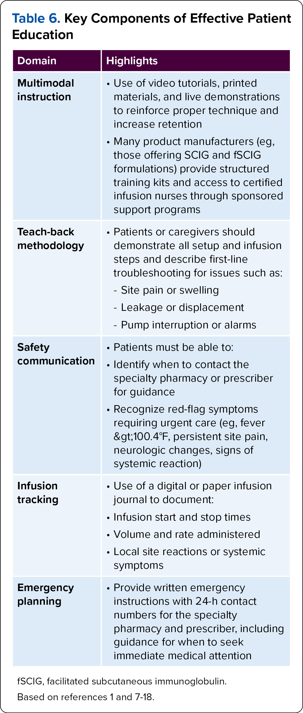Subcutaneous Immunoglobulin Therapy Fundamentals